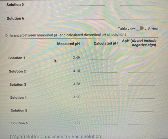 Data And Report Submission - Buffer Solutions 1pt) | Chegg.com