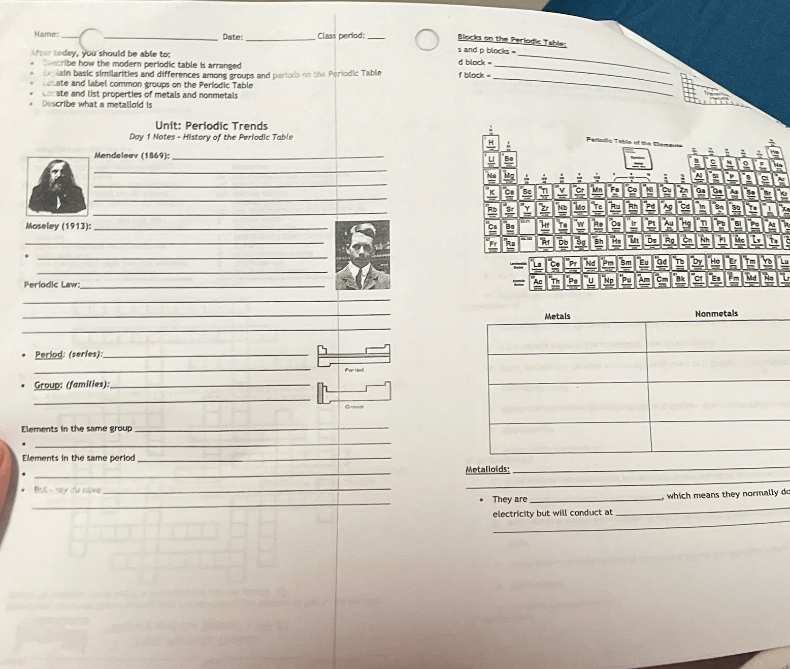Solved Name:Date:Class period:Blocks on the Periodic | Chegg.com