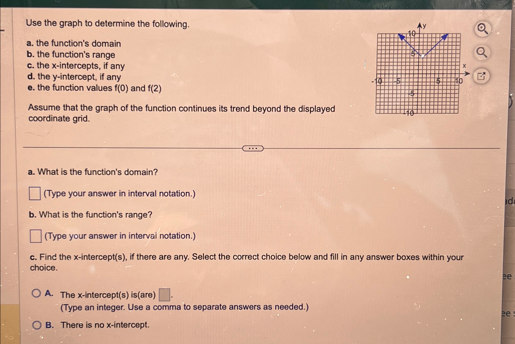 Solved Use the graph to determine the following.a. ﻿the | Chegg.com