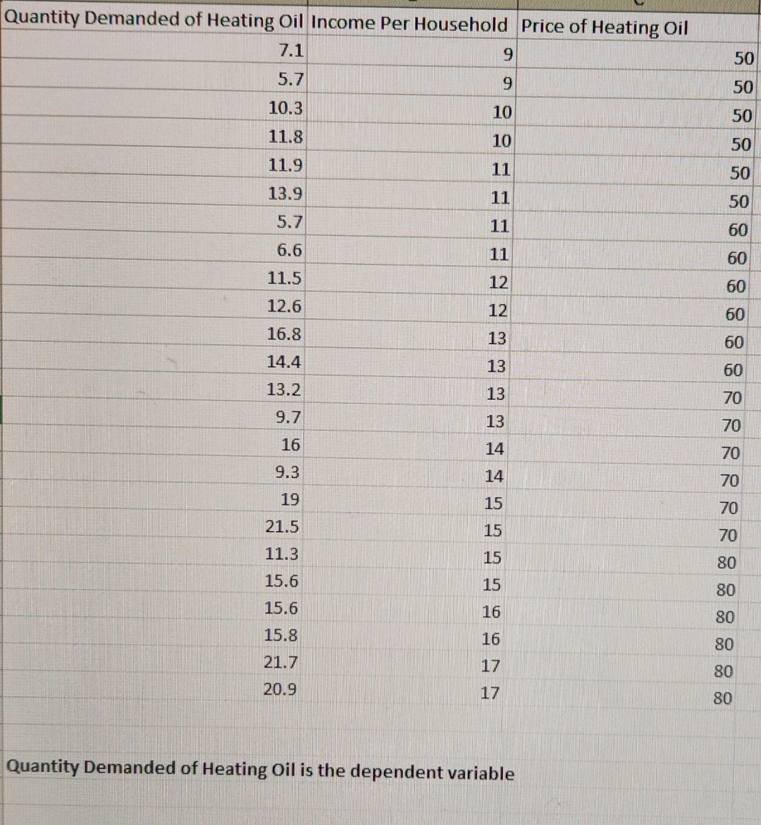 Solved Using Module 7 ﻿Excel Assignment regression data set: | Chegg.com