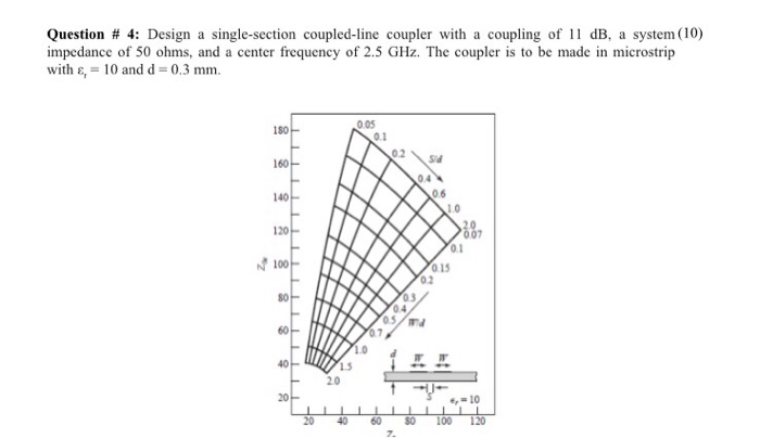 Solved Question 4 Design A Single Section Coupled Line