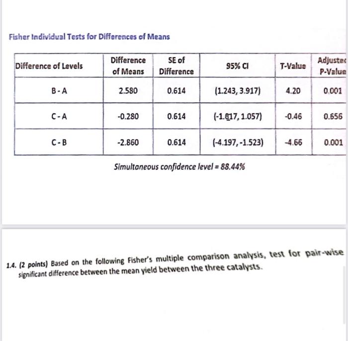 Solved Fisher Individual Tests for Differences of Means | Chegg.com