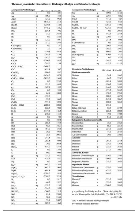 Solved 5. calcium chloride and calcium chloride hexahydrate | Chegg.com
