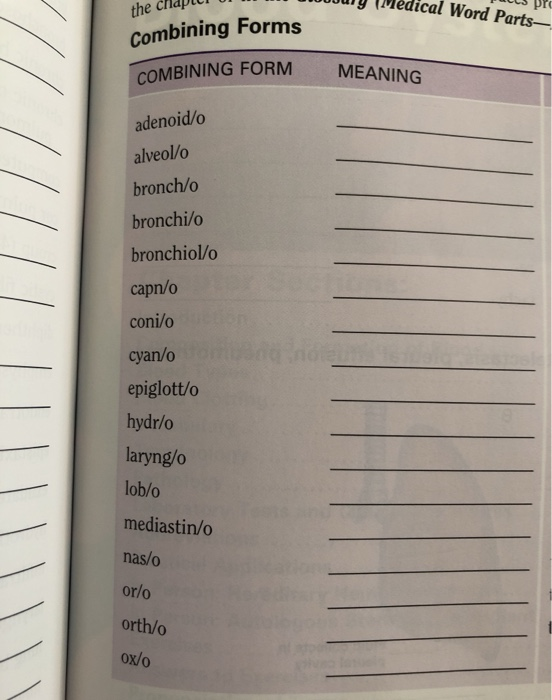 Solved Word Parts- the Combining Forms MEANING COMBINING | Chegg.com
