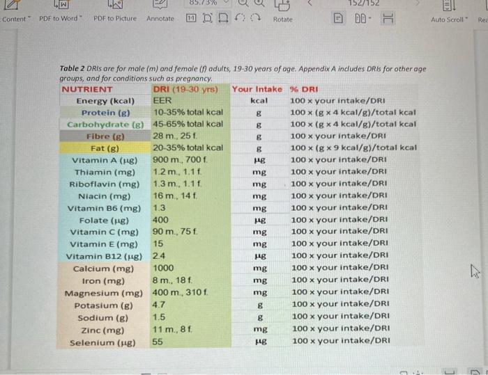 Solved Table 2 DRis are for male (m) and female (f) adults, | Chegg.com