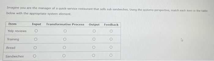 Solved Imagine you are the manager of a quick-service | Chegg.com