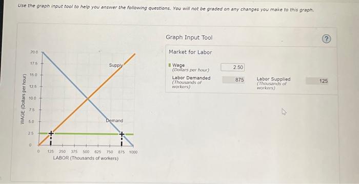 Solved Use the graph input tool to help you answer the | Chegg.com