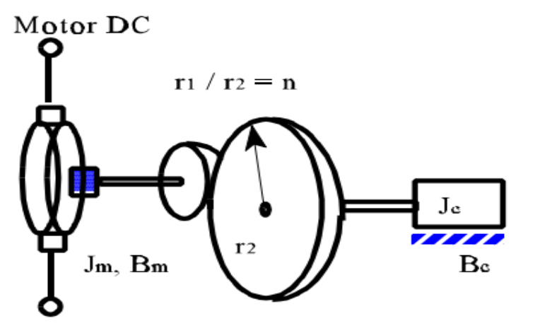 Solved Find the transfer function from the mechanical torque | Chegg.com