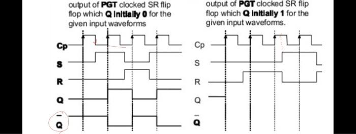 Solved output of PGT clocked SR flip flop which Q Initially | Chegg.com