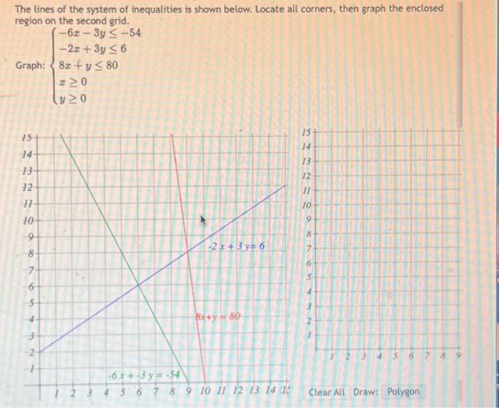 Solved The lines of the system of inequalities is shown | Chegg.com