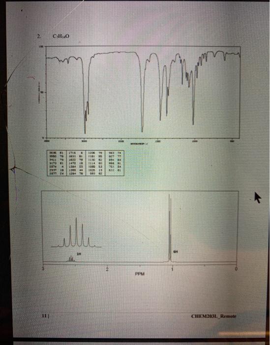 Solved NMR spectroscopy Draw the structure of the compound | Chegg.com