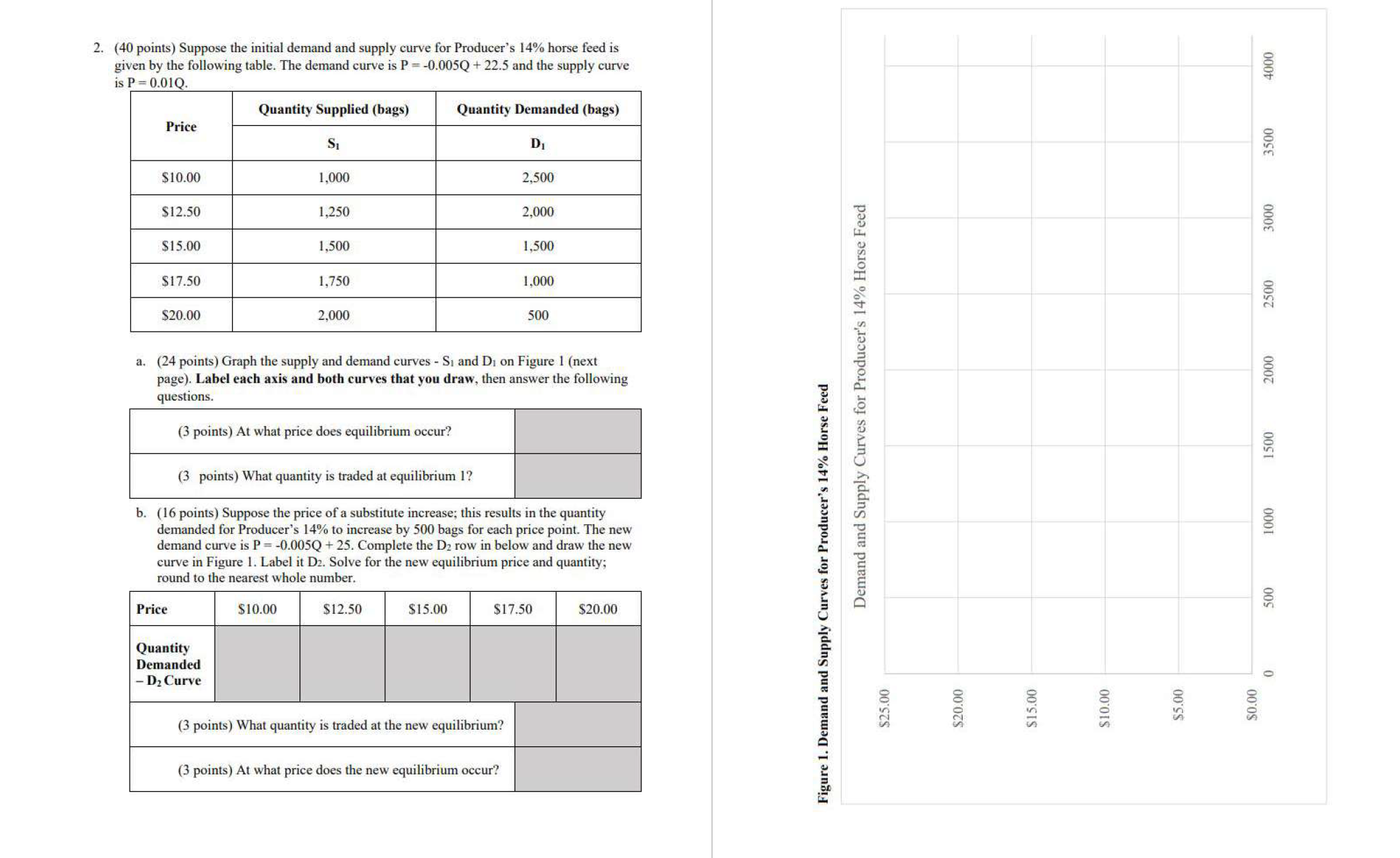 Solved ( 40 ﻿points) ﻿Suppose the initial demand and supply | Chegg.com