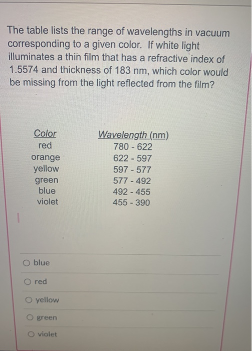 Solved The table lists the range of wavelengths in vacuum | Chegg.com