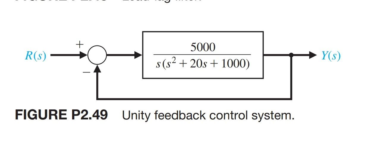 Solved P2.49 A closed-loop control system is shown in Figure | Chegg.com