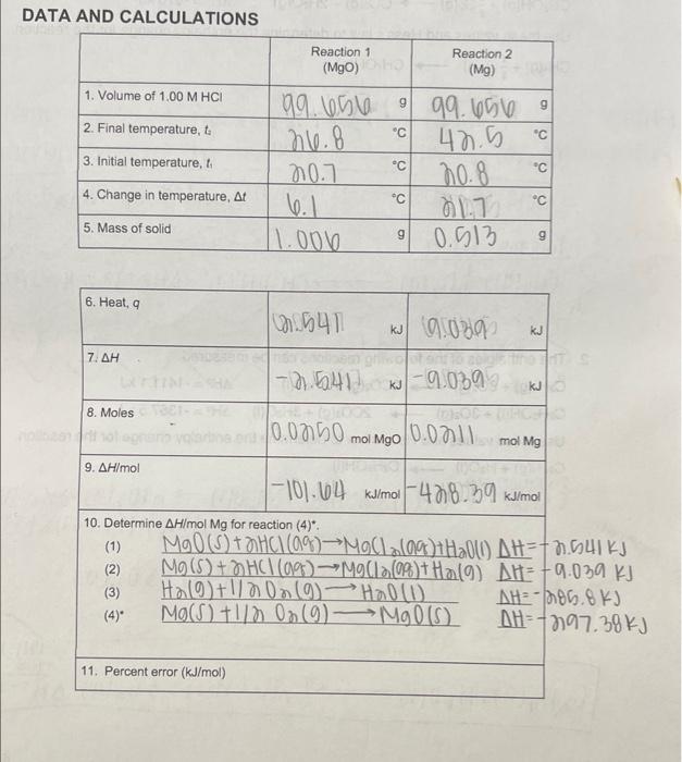 Solved Determine ΔH/molMg for reaction (4)".DATA AND | Chegg.com