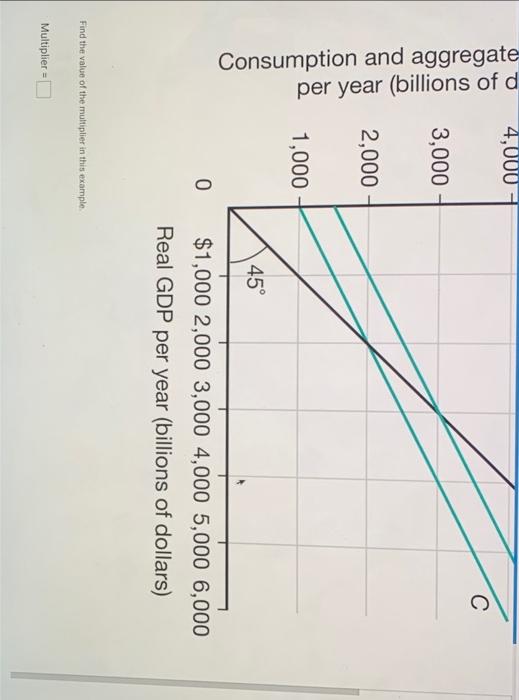 Solved The graph below characterizes a simple economy with | Chegg.com