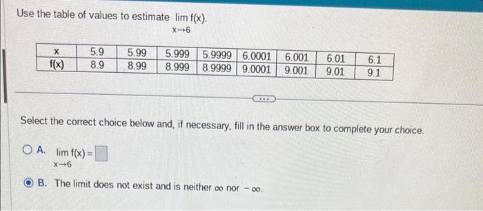 Solved Explain why limx→2F(x) in Figure A exists, but | Chegg.com