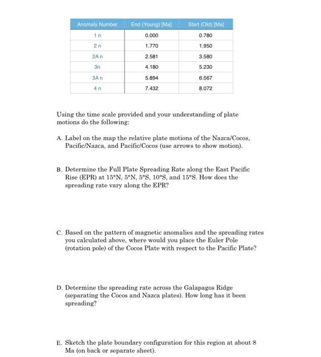 Using the time scale provided and your understanding | Chegg.com