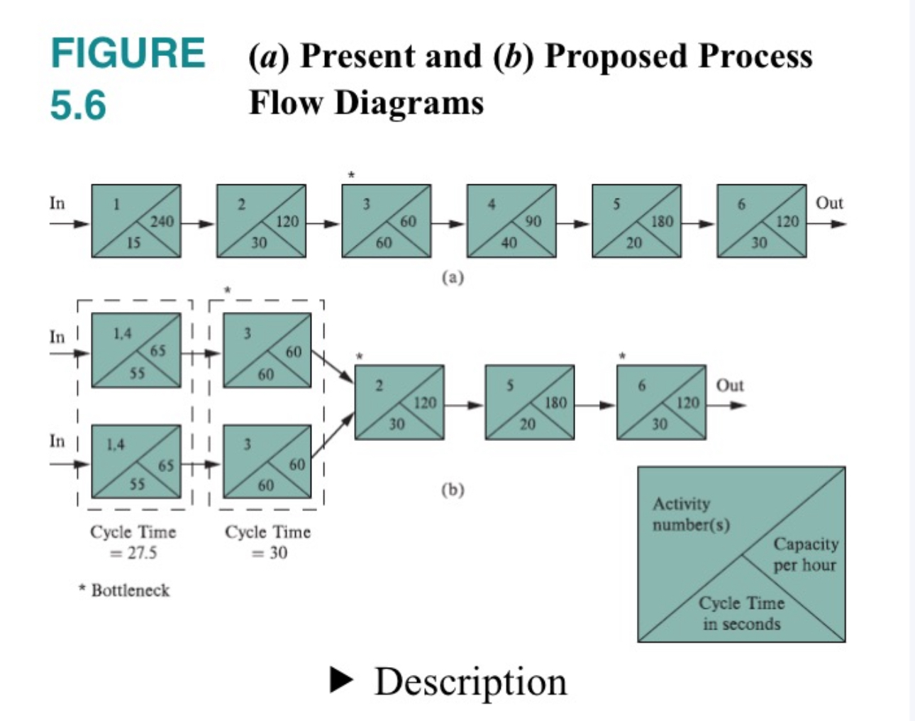 Solved What is the direct labor utilization for the process | Chegg.com