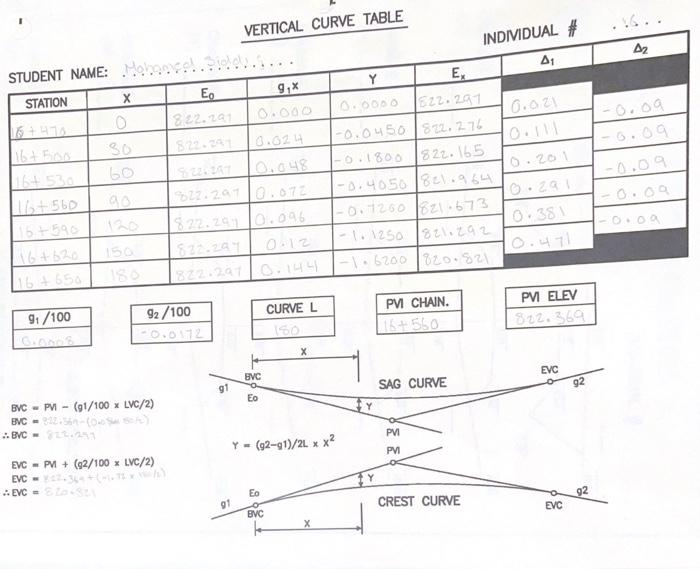 filling out my check sheet for road project and area | Chegg.com