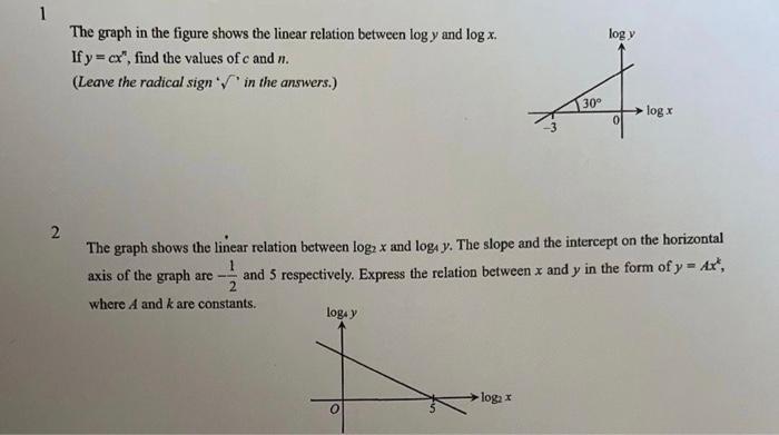 Solved The graph in the figure shows the linear relation | Chegg.com