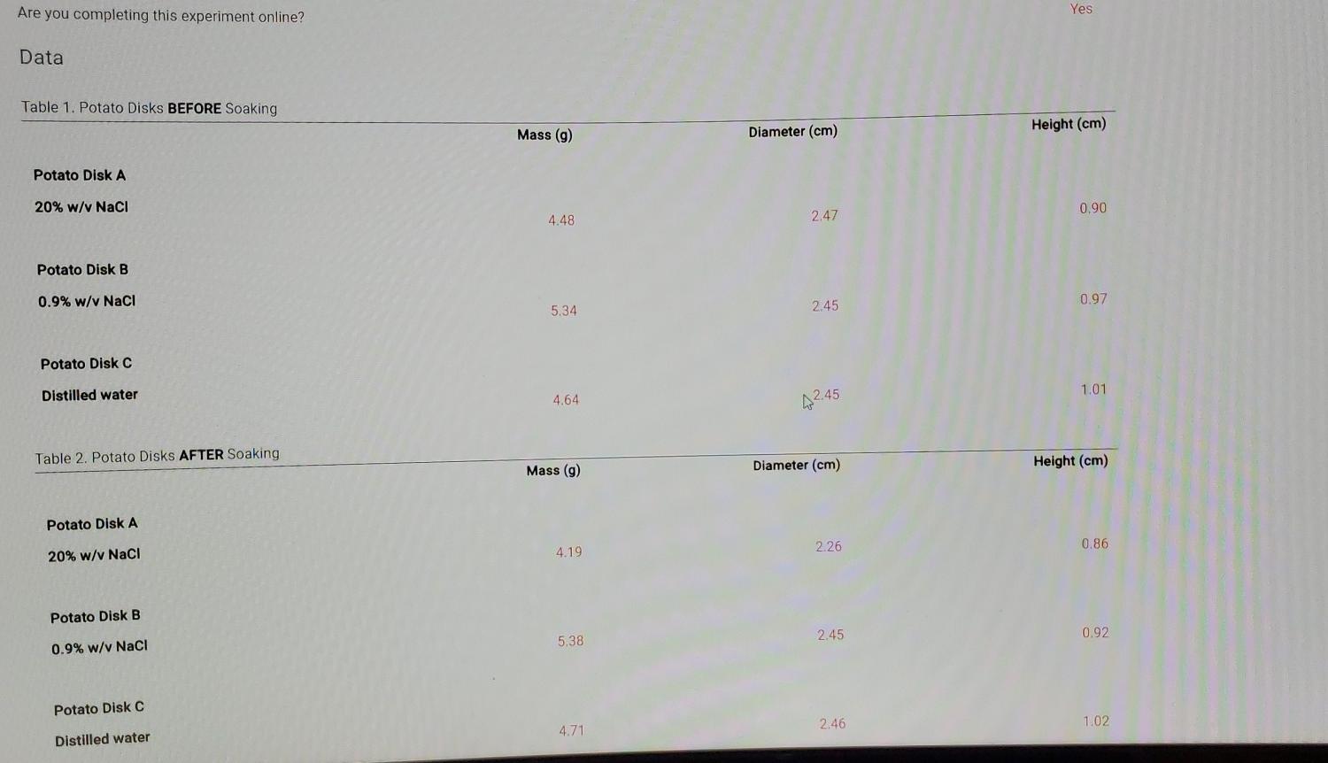 Solved Are you completing this experiment online? Yes Data | Chegg.com