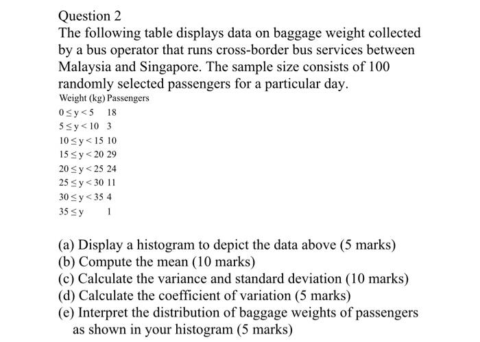 Solved Question 2 The following table displays data on | Chegg.com