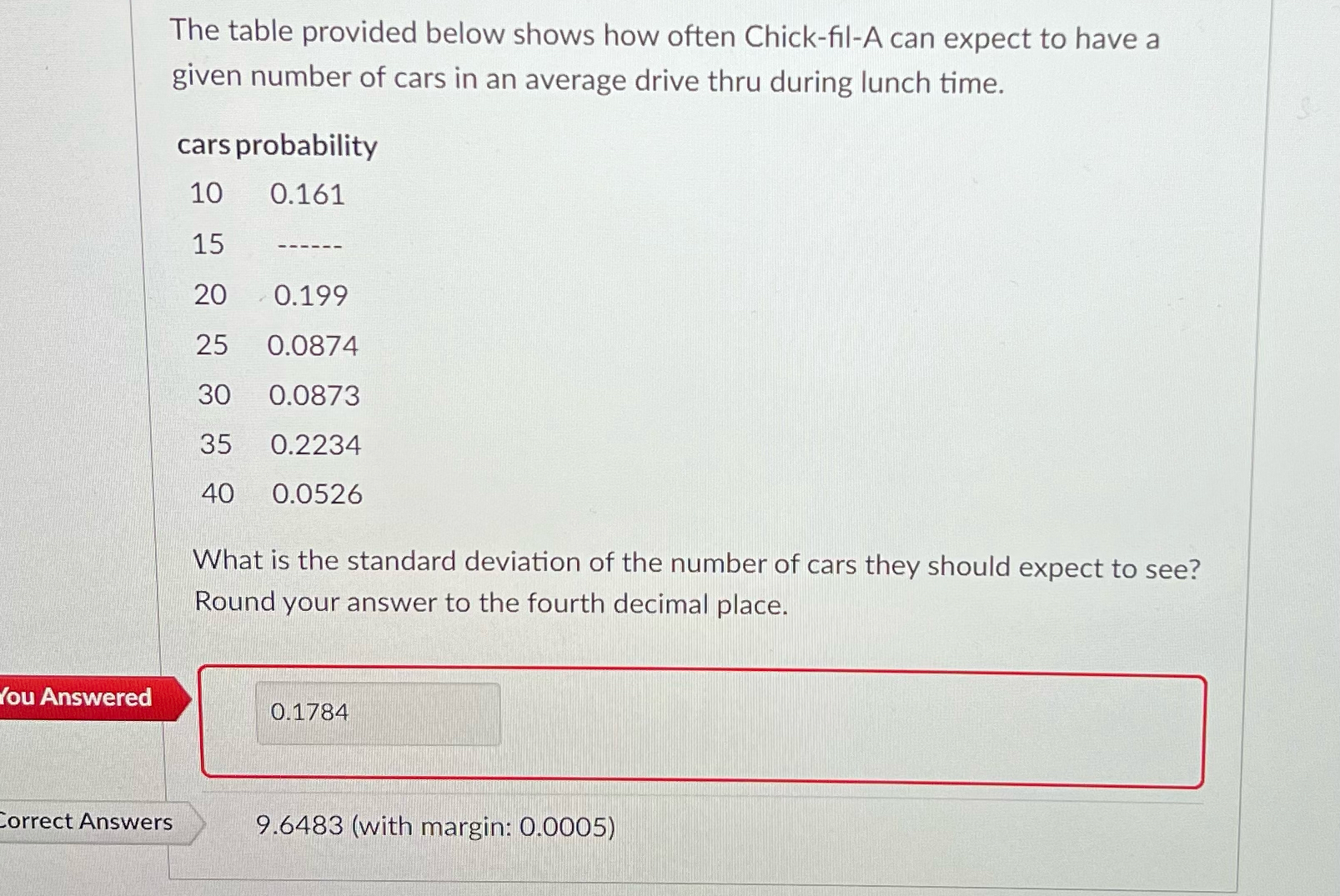 Solved The table provided below shows how often Chick-fil-A | Chegg.com