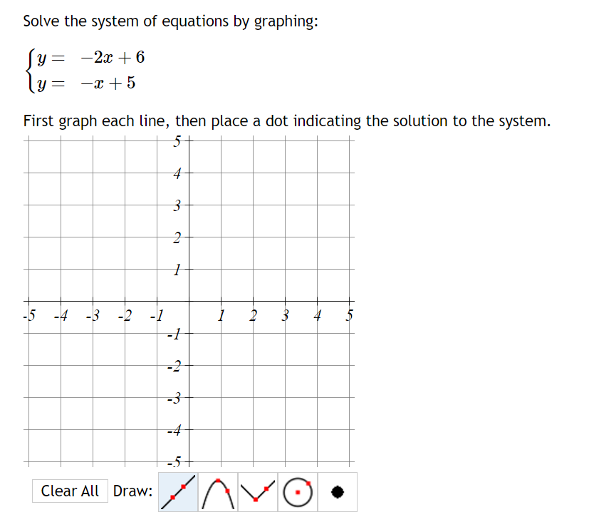 Solved Solve the system of equations by | Chegg.com
