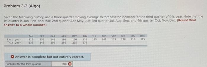 Solved Problem 3-3 (Algo) Given the following history, use a | Chegg.com