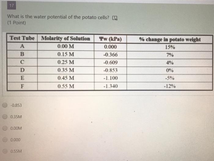 17 What is the water potential of the potato cells? | Chegg.com