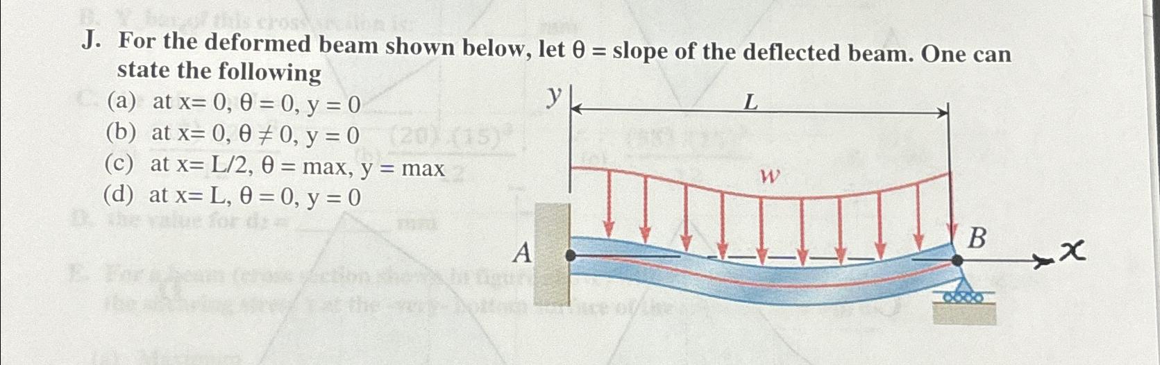 Solved J. ﻿For the deformed beam shown below, let θ= ﻿slope | Chegg.com