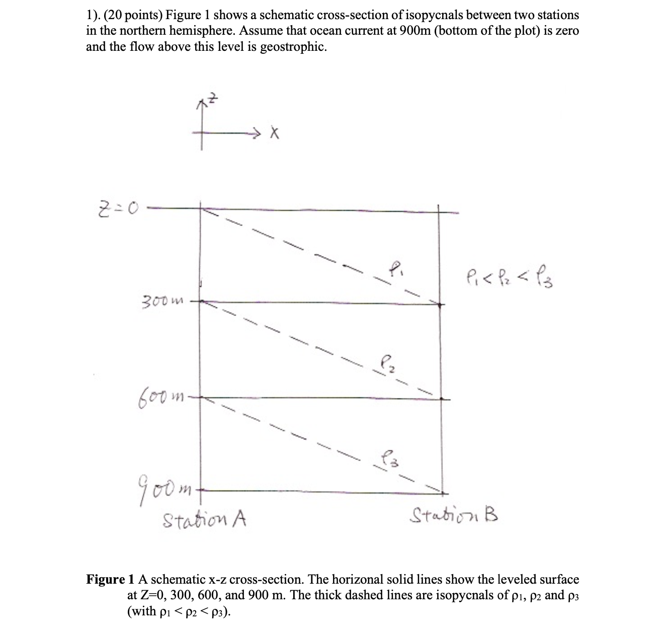 Solved . ( 20 ﻿points) ﻿Figure 1 ﻿shows a schematic | Chegg.com