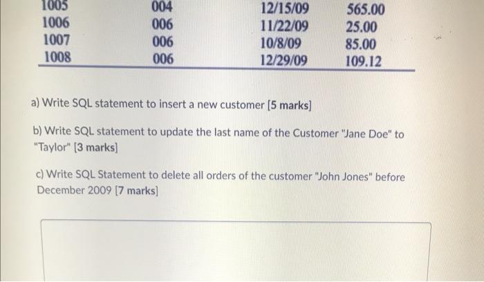 Solved Refer the table structure below to answer the | Chegg.com