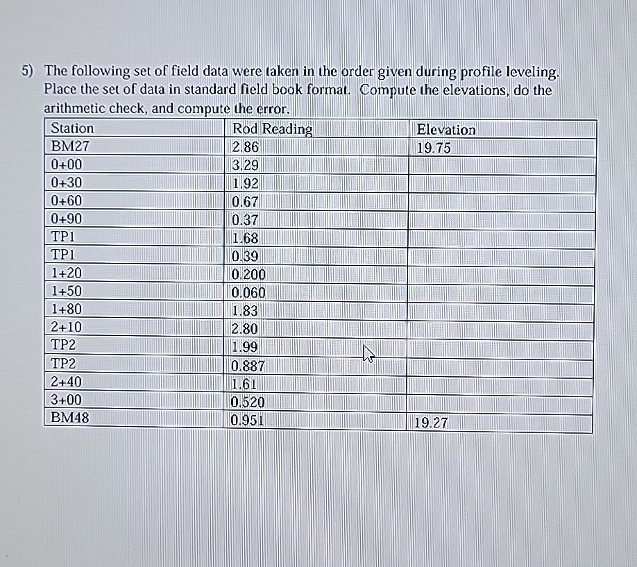 Solved The following set of field data were taken in the | Chegg.com