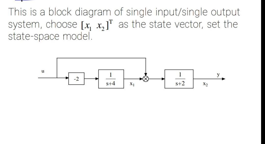Solved This is a block diagram of single input/single output | Chegg.com
