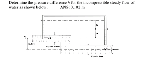 Solved Determine the pressure difference h ﻿for the | Chegg.com