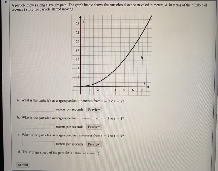 Solved What is the particle's average speed as t | Chegg.com