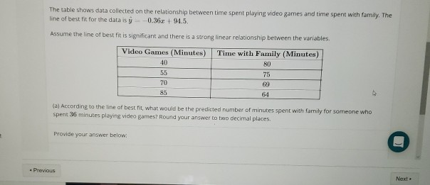 Solved The table shows data collected on the relationship | Chegg.com