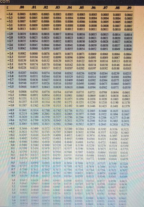 Solved Determine the area under the standard normal curve | Chegg.com