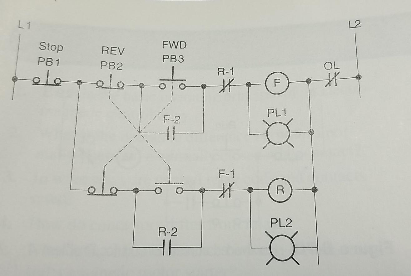 Solved L1 L2 Stop PB1 olo REV PB2 FWD PB3 OL R-1 elo PL1 F-2 | Chegg.com