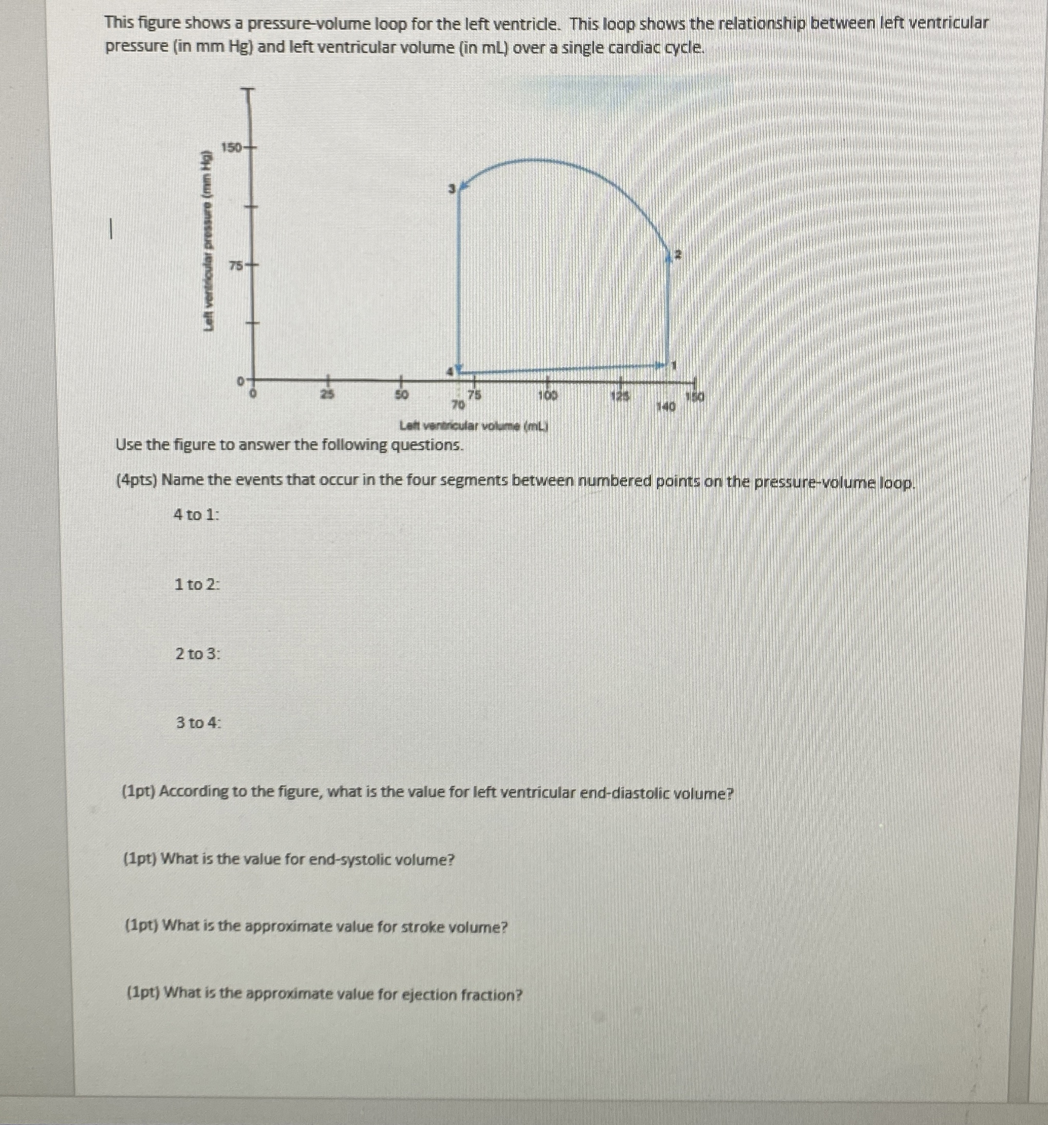 Solved How to solve This figure shows a pressure-volume loop | Chegg.com
