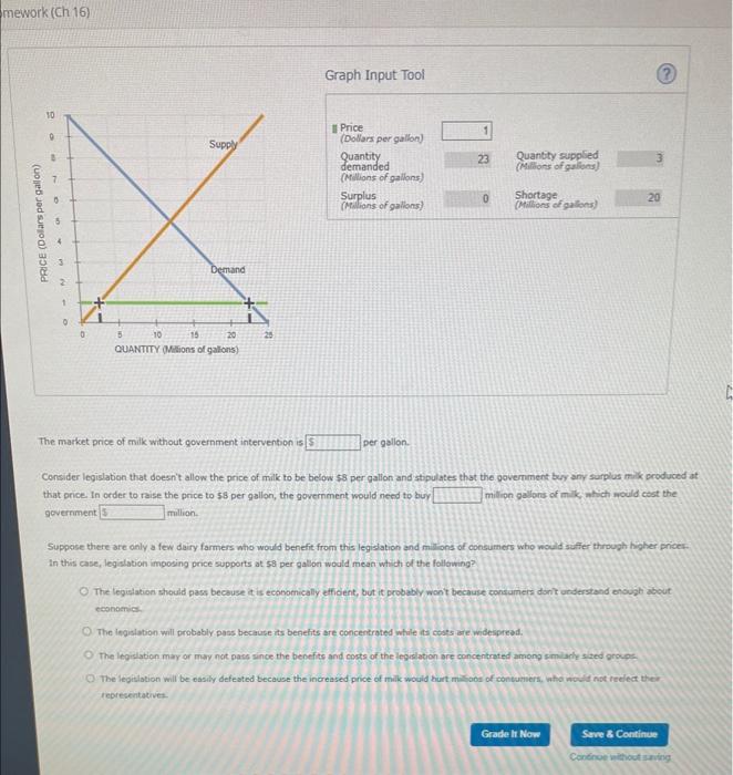 Solved 6. Special-interest group effect The following graph | Chegg.com