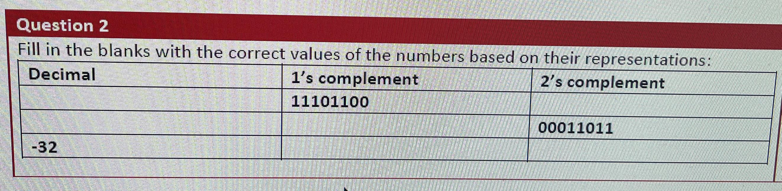Solved Fill in the blanks with the correct values of the | Chegg.com