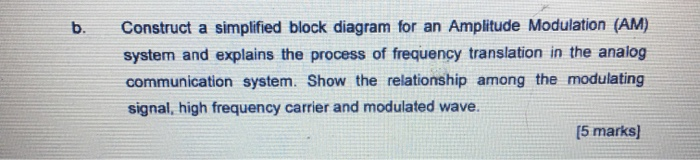 Solved Construct a simplified block diagram for an Amplitude | Chegg.com