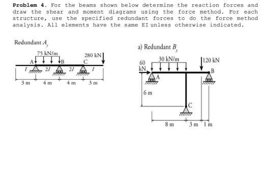 Solved Analyze and illustrate the V and M diagrams (beams | Chegg.com