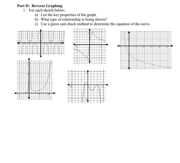 Solved Part D: Reverse Graphing 1. For each sketch below; a) | Chegg.com