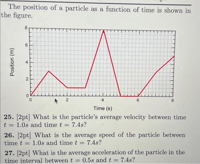 Solved The position of a particle as a function of time is | Chegg.com