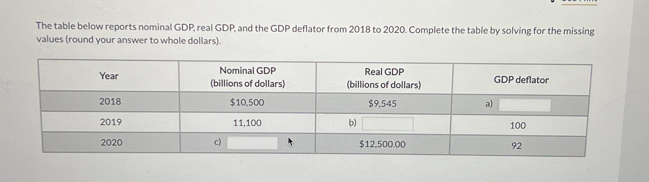Solved The table below reports nominal GDP, ﻿real GDP, ﻿and | Chegg.com
