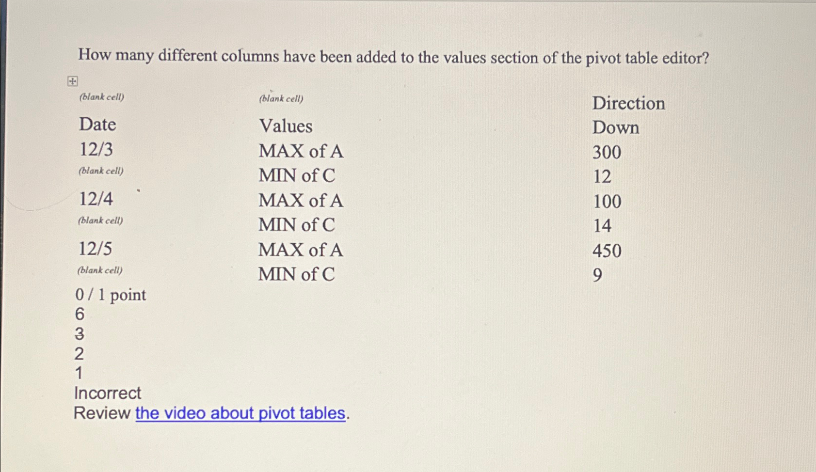 Solved How many different columns have been added to the | Chegg.com